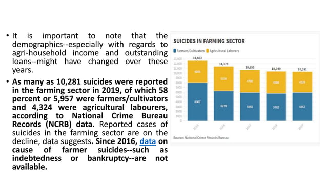 Agricultural problems of india | PPTX | Agriculture | Industries
