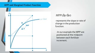 Agricultural Production Chapter 2.pptx