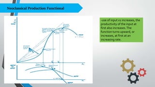 Agricultural Production Chapter 2.pptx