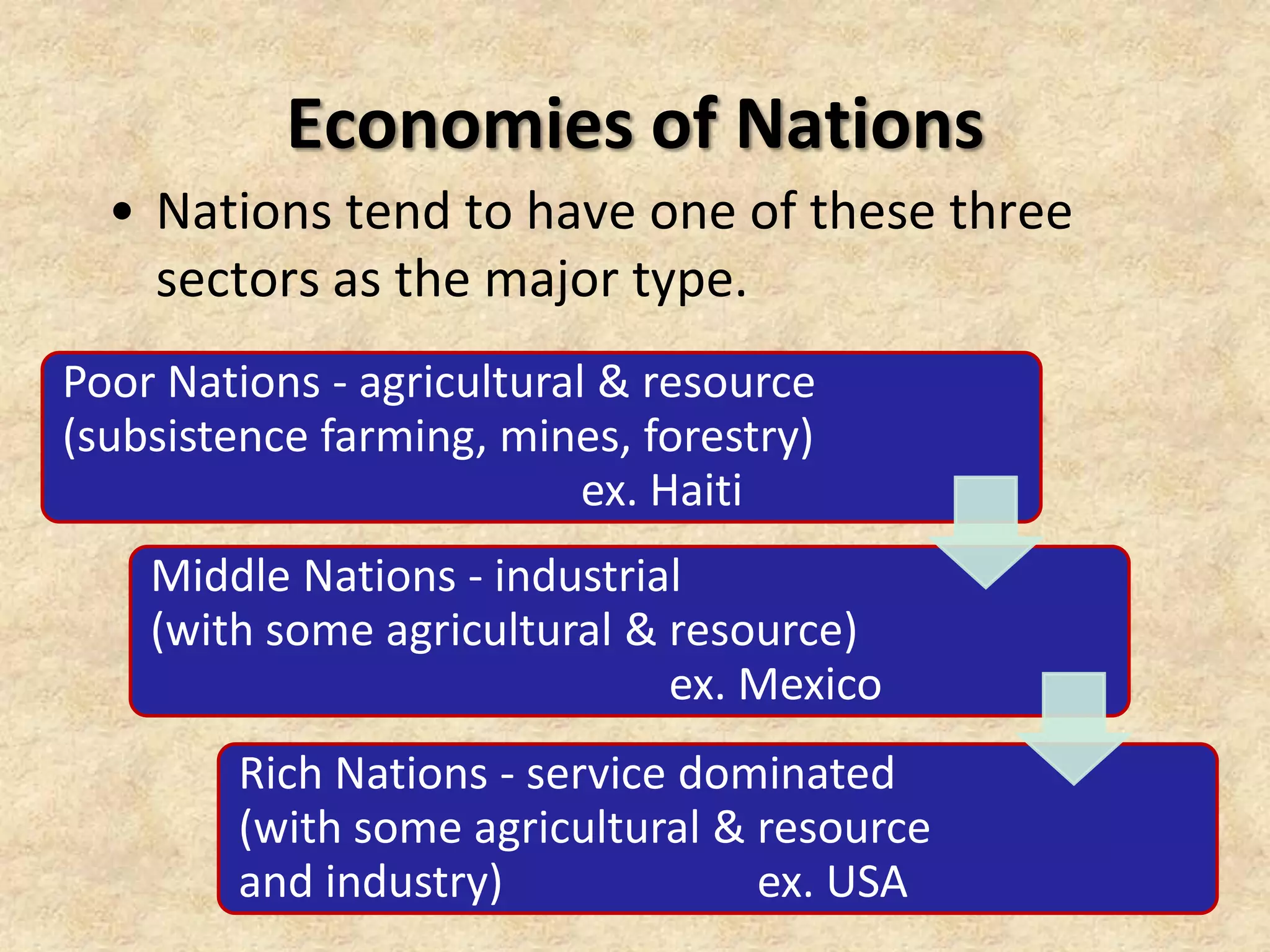 Economic Revolutions - Agricultural Revolution | PPTX