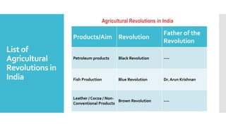 Agricultural Revolutions in India | PPTX