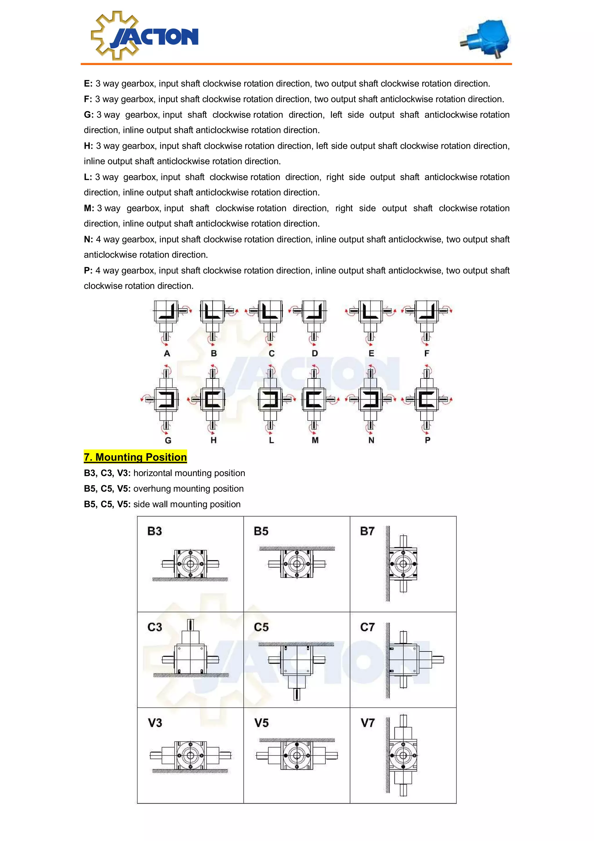 Agricultural right angle gearbox, ninety degree transmission drives ...