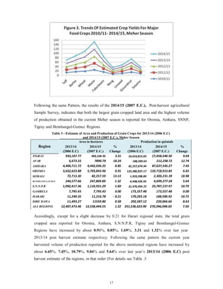 AGRICULTURAL SAMPLE SURVEY.doc