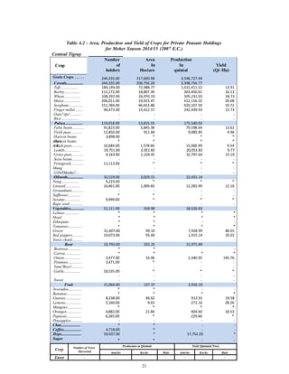 AGRICULTURAL SAMPLE SURVEY.doc