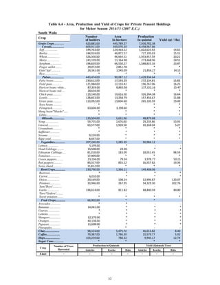 AGRICULTURAL SAMPLE SURVEY.doc
