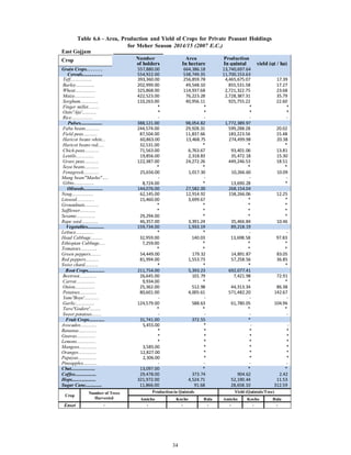 AGRICULTURAL SAMPLE SURVEY.doc