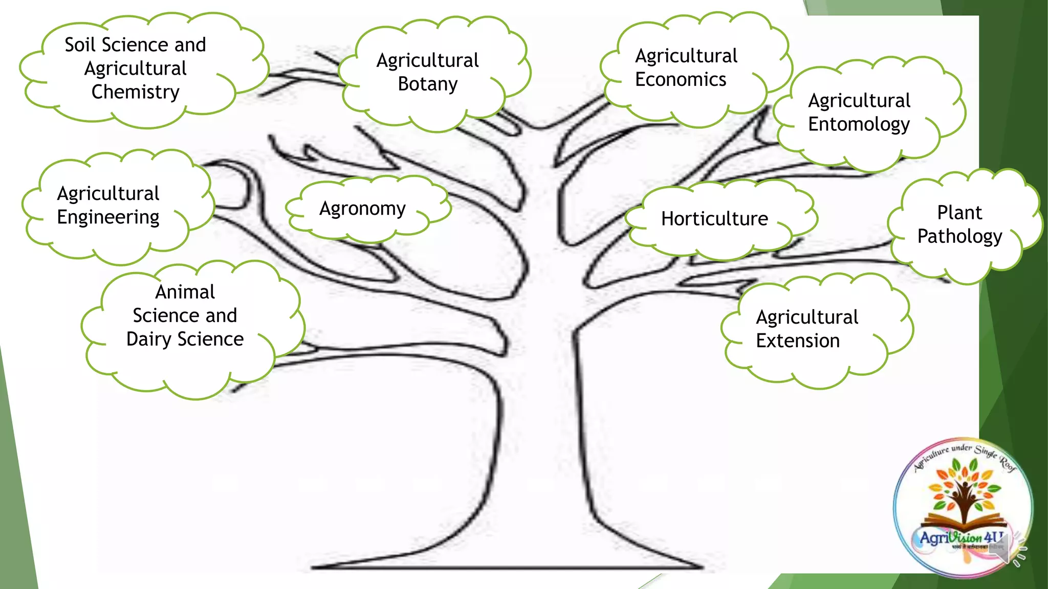 Agricultural Sciences | PPTX