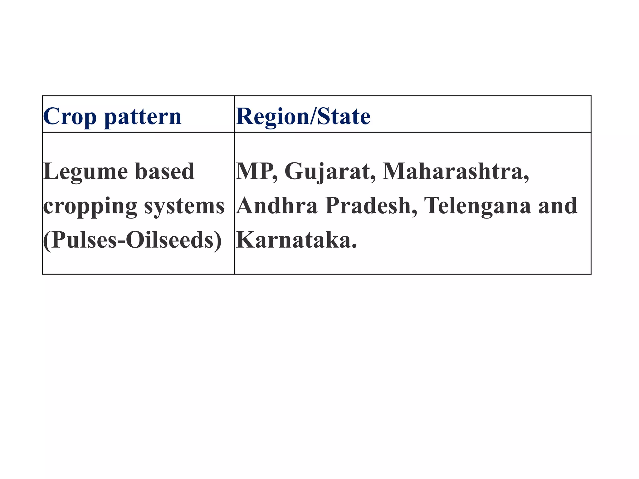 AGRICULTURAL SEASONS & CROPPING PATTERN.ppt