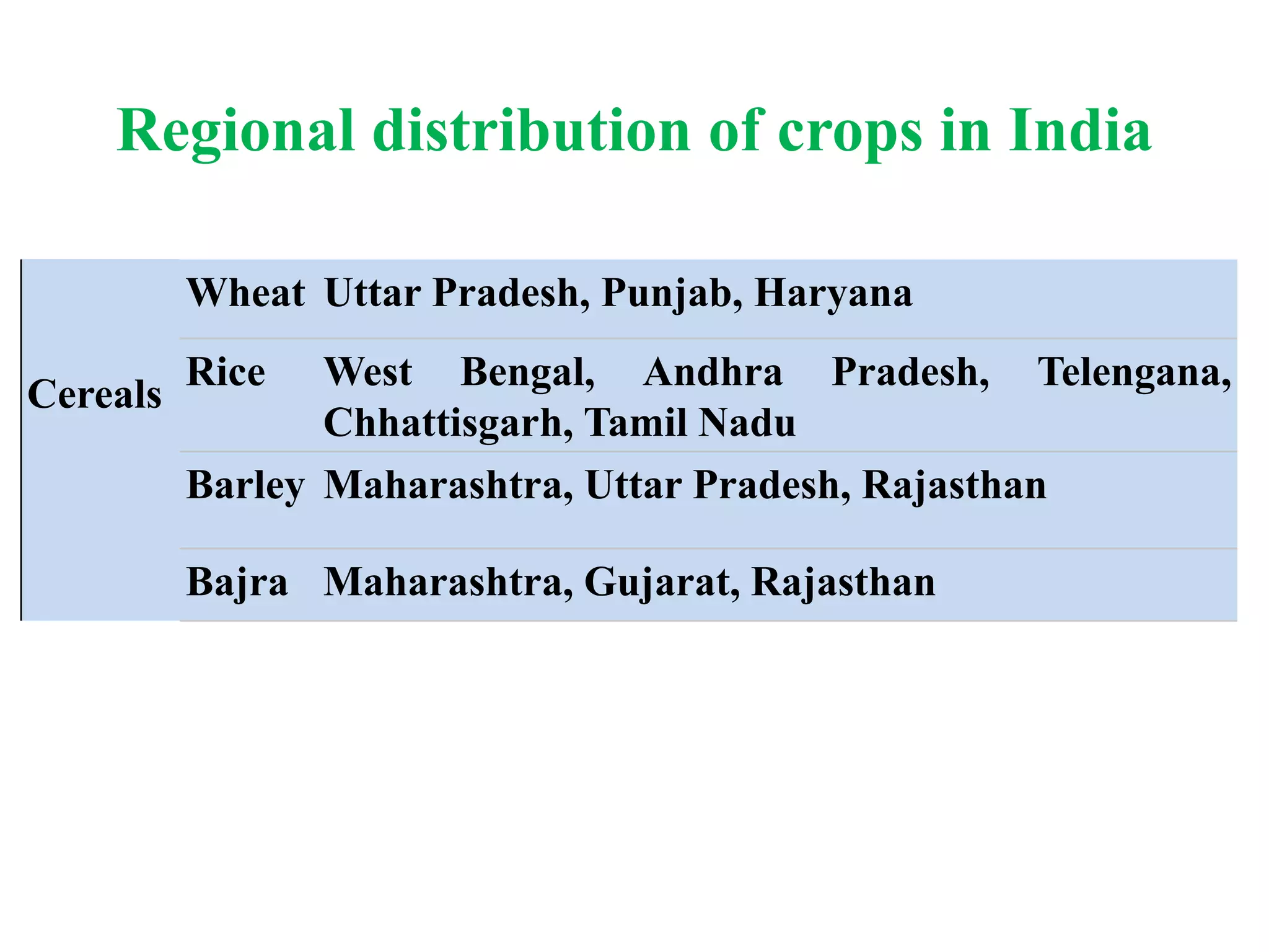 AGRICULTURAL SEASONS & CROPPING PATTERN.ppt