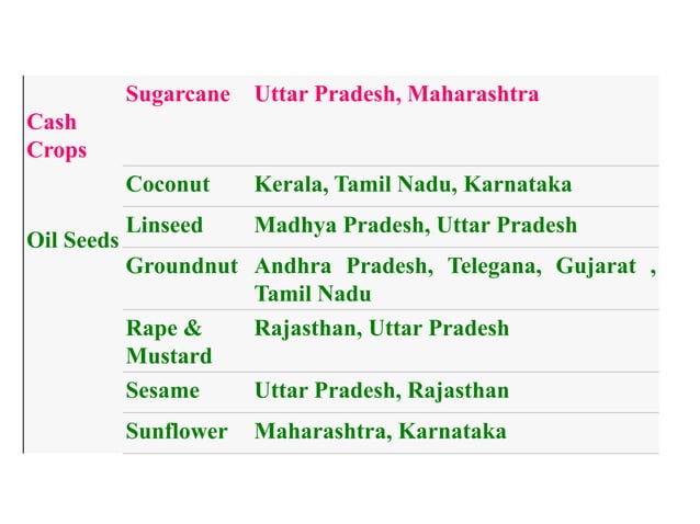 AGRICULTURAL SEASONS & CROPPING PATTERN.ppt