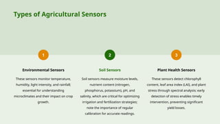 Agricultural Sensors in Embedded and Real-Time Systems(01)_AI PPT Maker ...