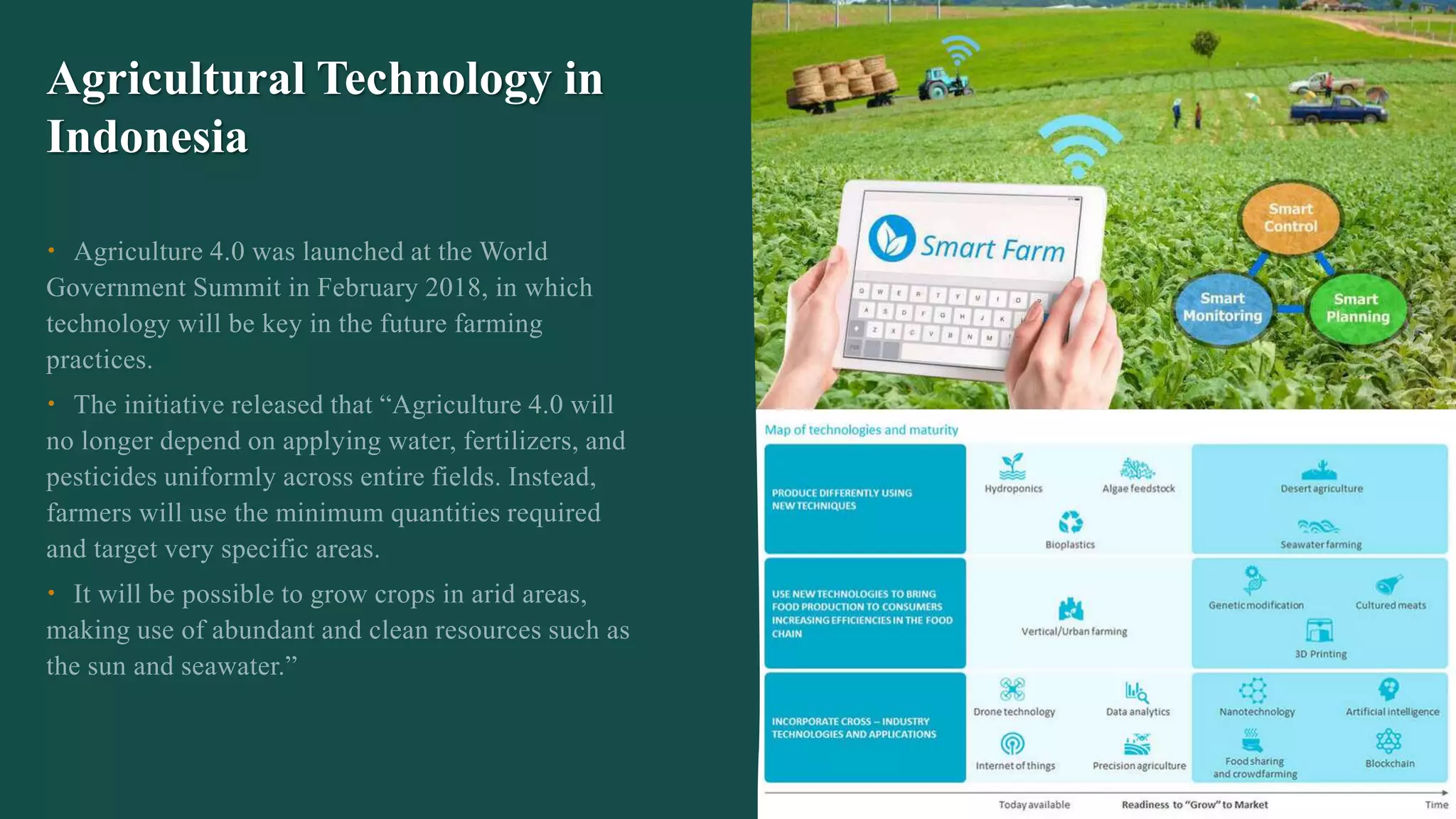 Agricultural Technology in Indonesia,.pptx