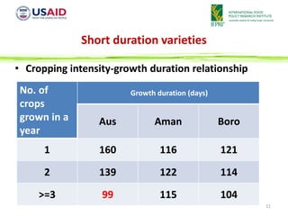 Agricultural technology potential and the role of irrigation | PPT