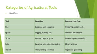 Agricultural Tools, Implements and Equipment.pptx