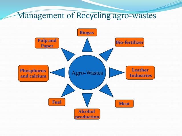 Agricultural waste management | PPTX