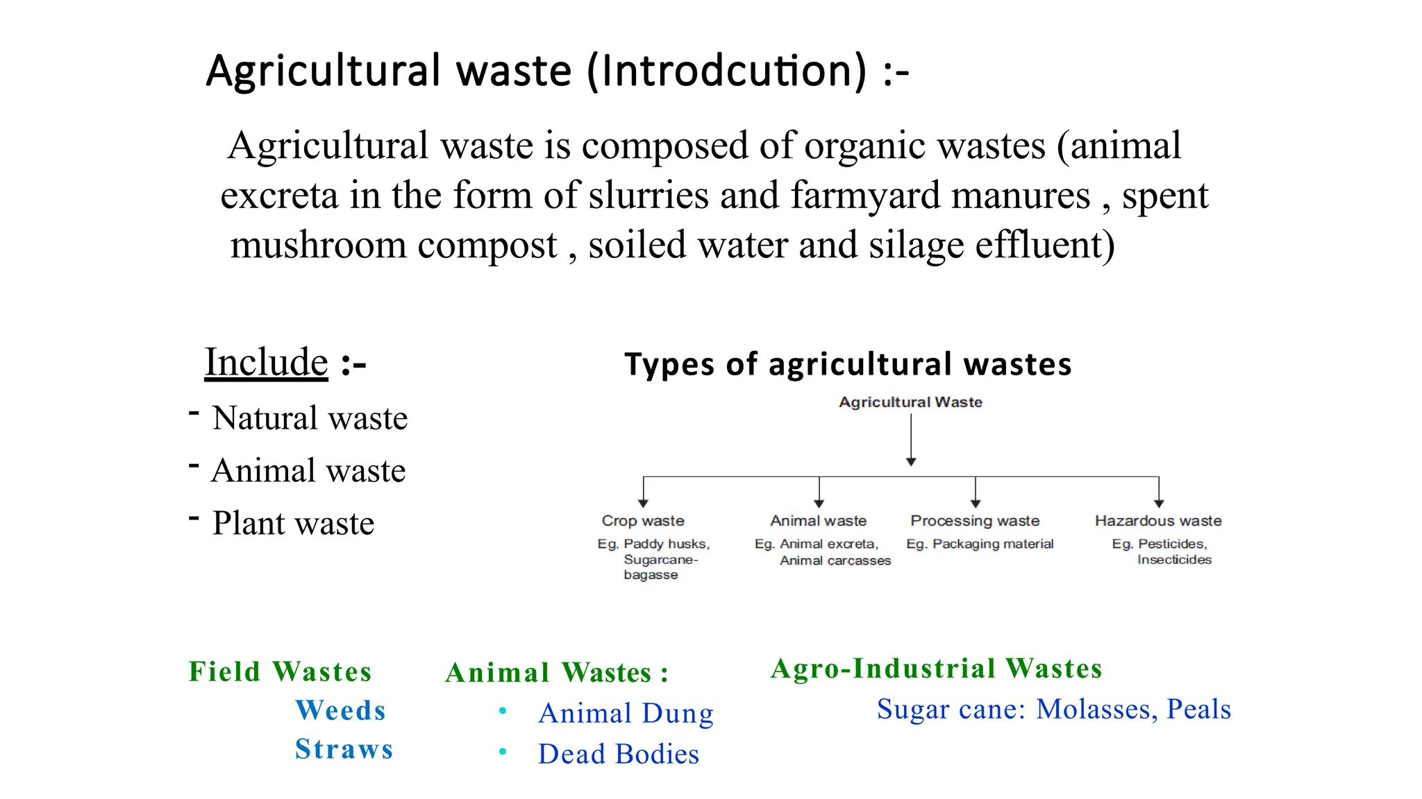 AGRICULTURAL WASTE MANAGEMENT.pptxnjdjdjmdkdkfkfkfkkf | PPT