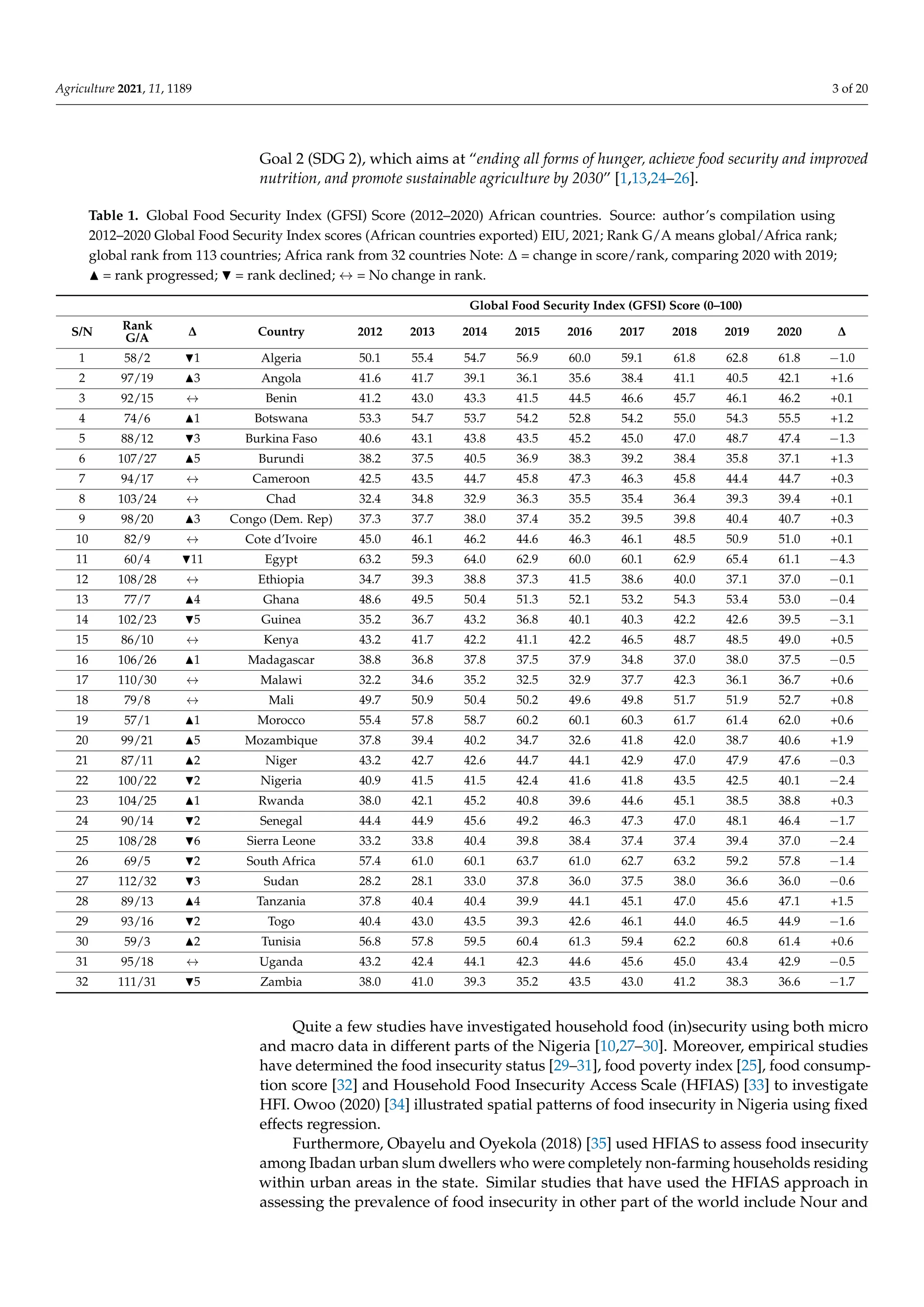 Assessing the Prevalence and Severity of Global Hunger and Food ...
