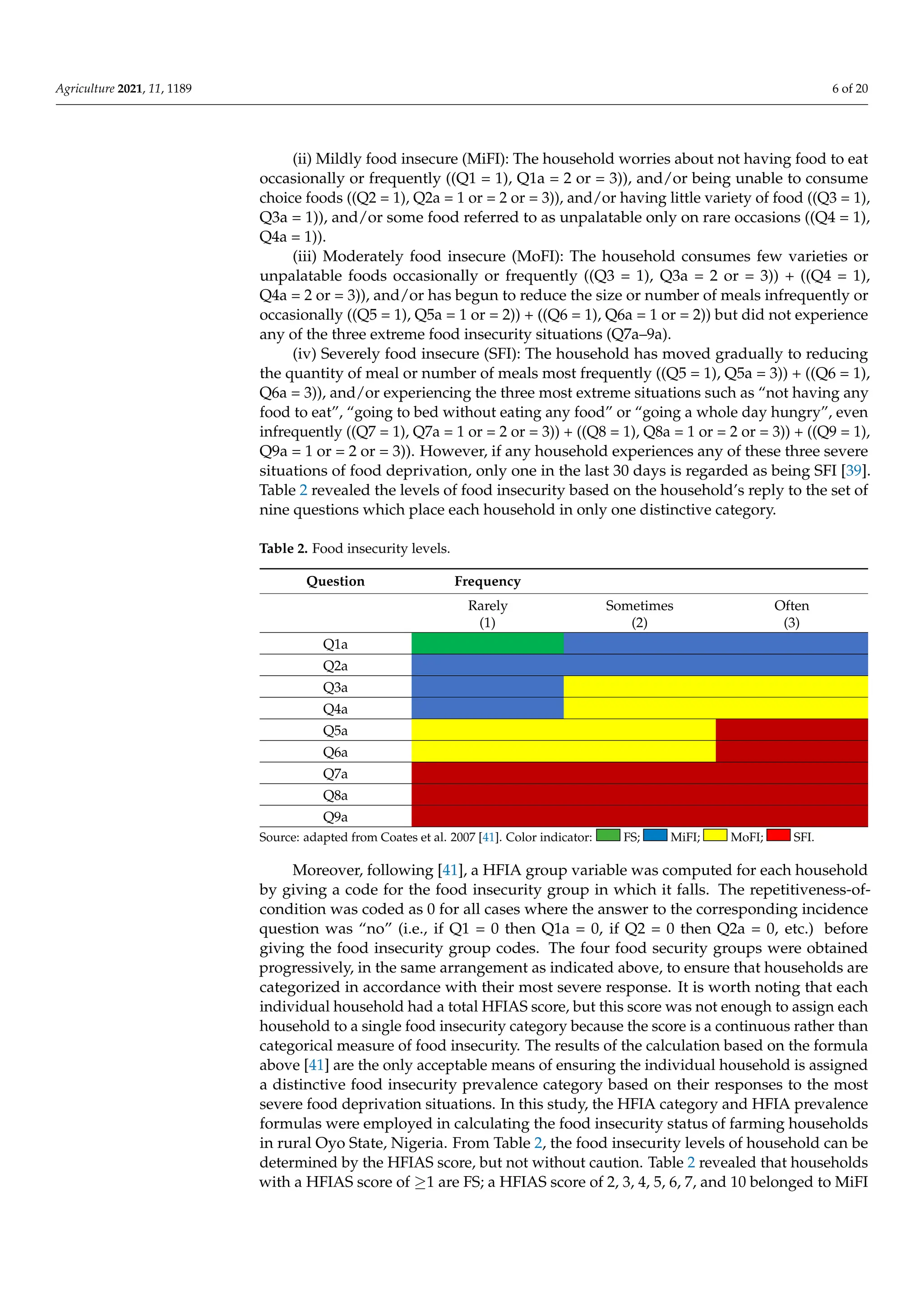 Assessing the Prevalence and Severity of Global Hunger and Food ...
