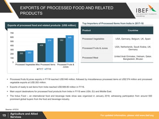 Agriculture and Allied Industries Sector Report June 2018 | PPT