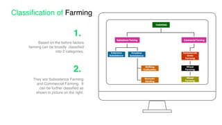 Agriculture | Ls - 4 | Class - 8 | Geography | Social Science - PPT ...