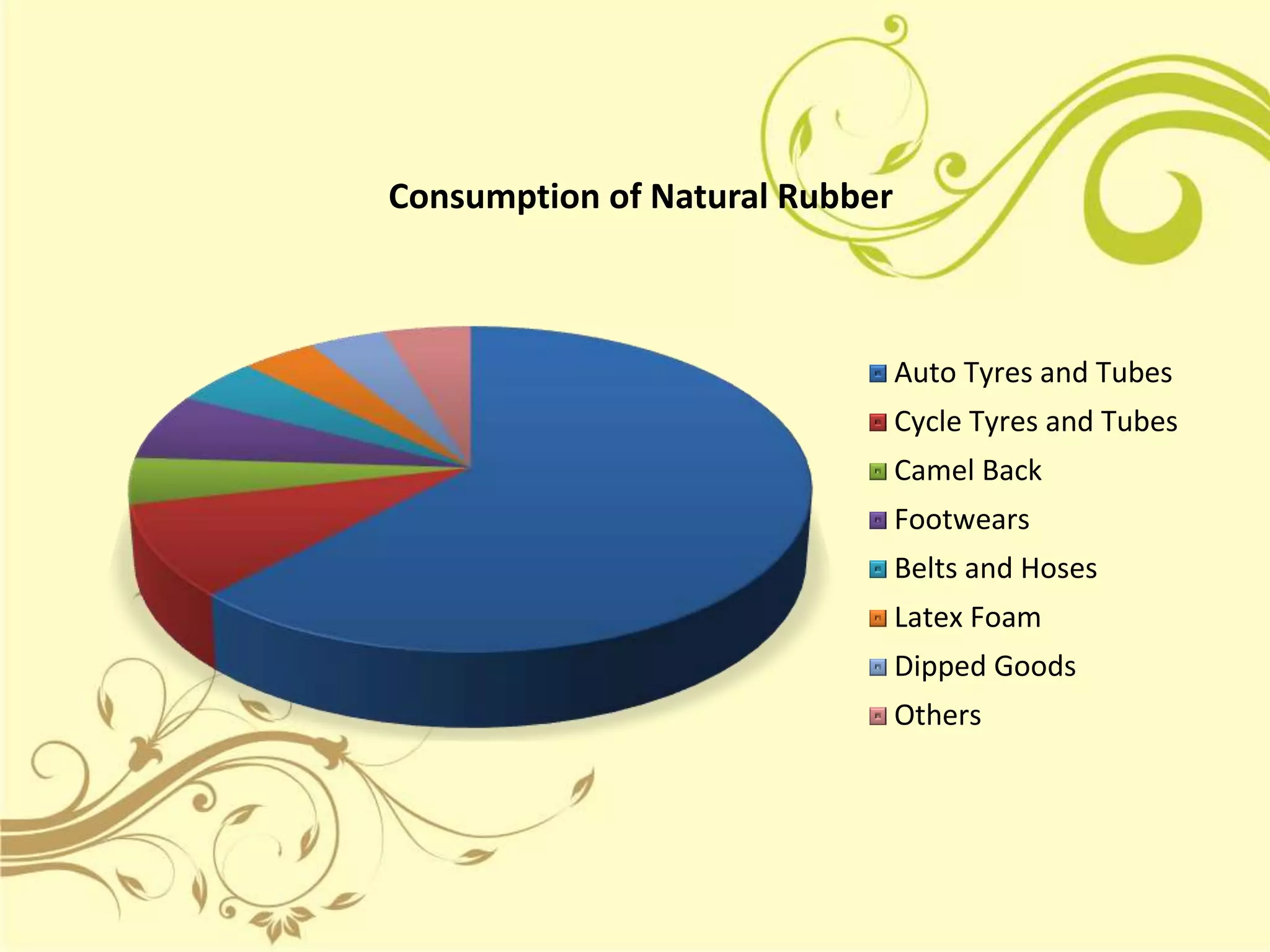 Agriculture -Geography - Class 10 | PPSX