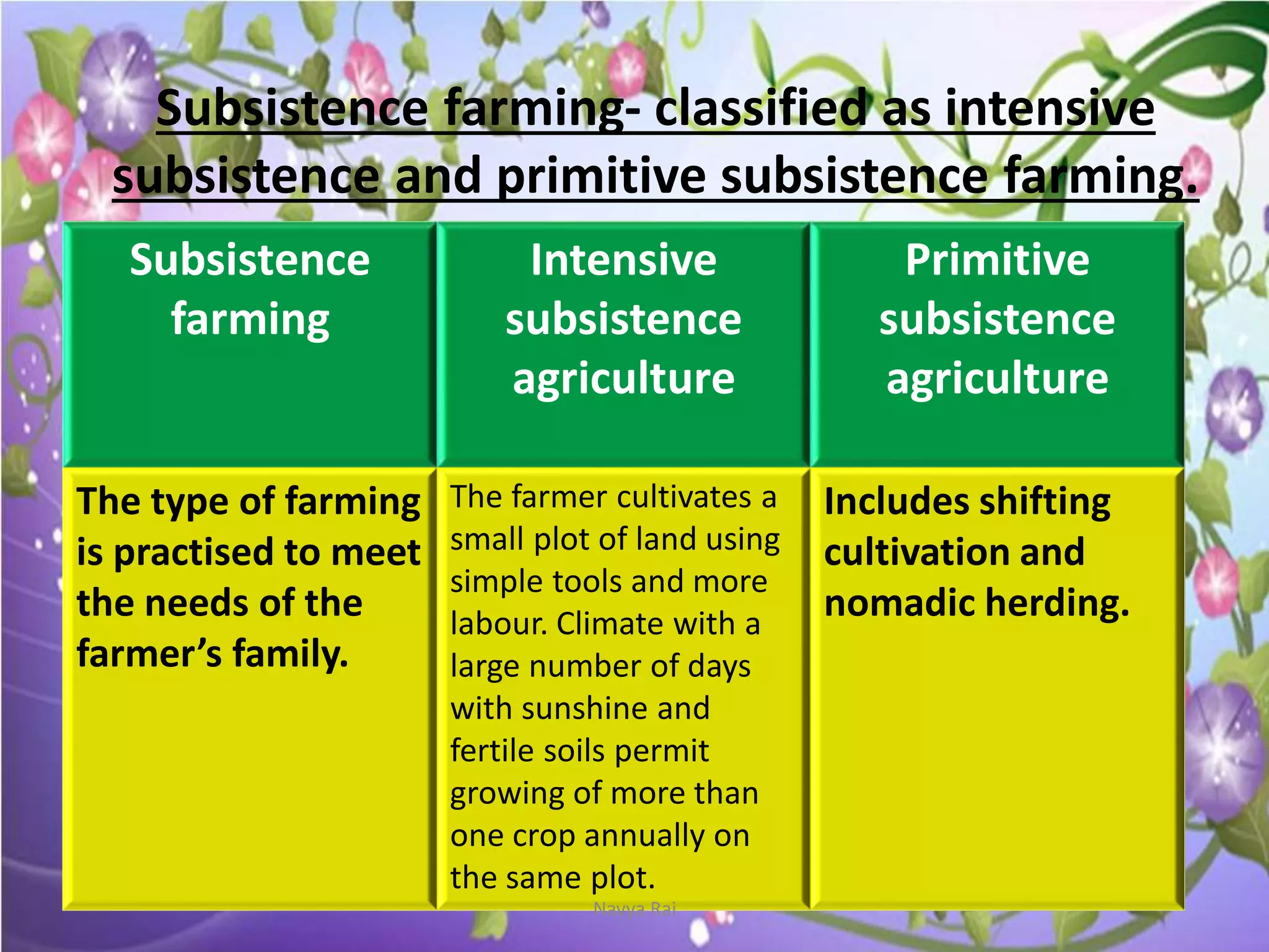 Grade - 8 Geography Chapter - 4. Agriculture | PDF