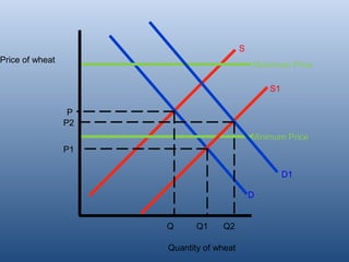 Agriculture 2 -buffer_stocks | PPT