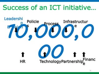Reshaping Agriculture in Sri Lanka through ICT. | PPTX