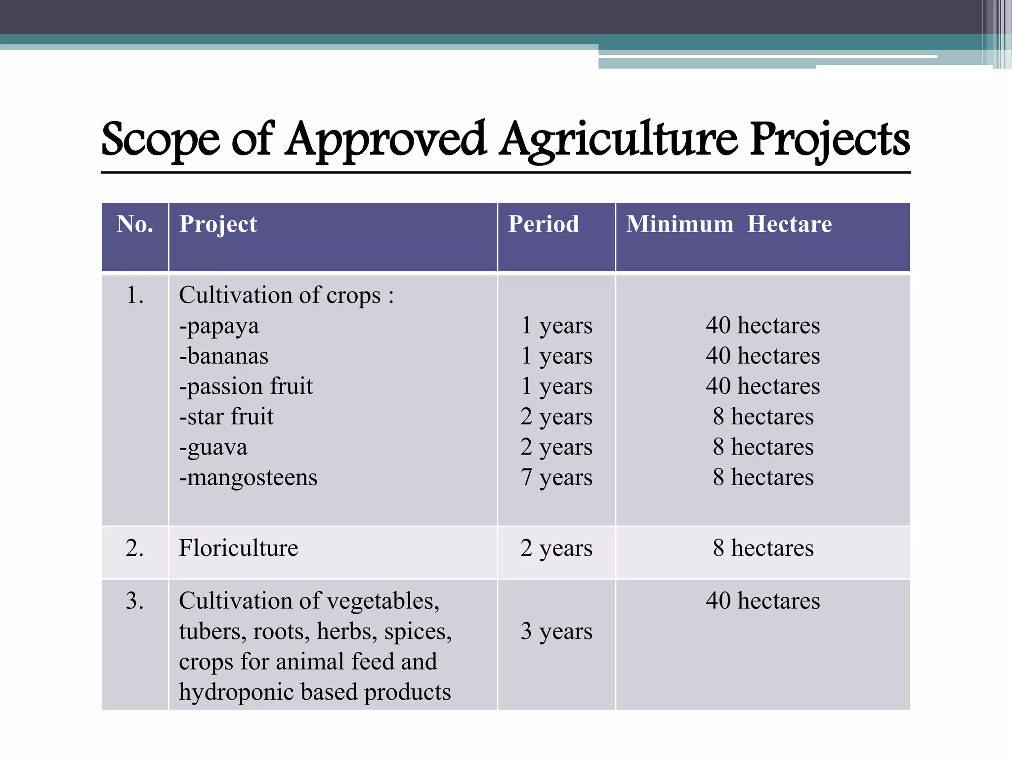 Agriculture allowance and approved agriculture project | PPTX