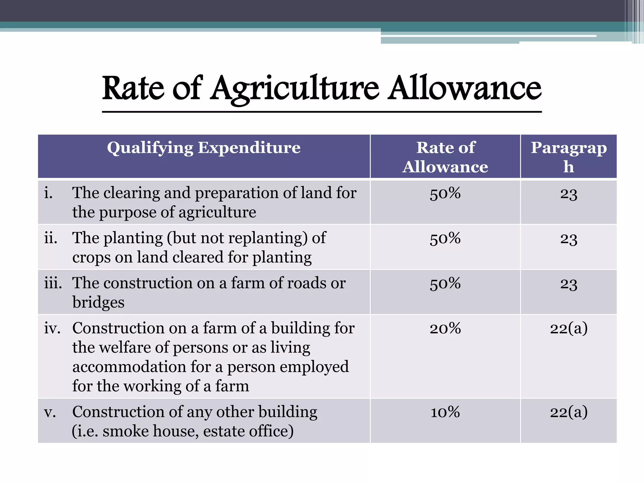 Agriculture allowance and approved agriculture project | PPTX