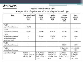 Agriculture allowance and approved agriculture project | PPTX