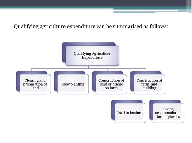 Agriculture allowance and approved agriculture project | PPTX