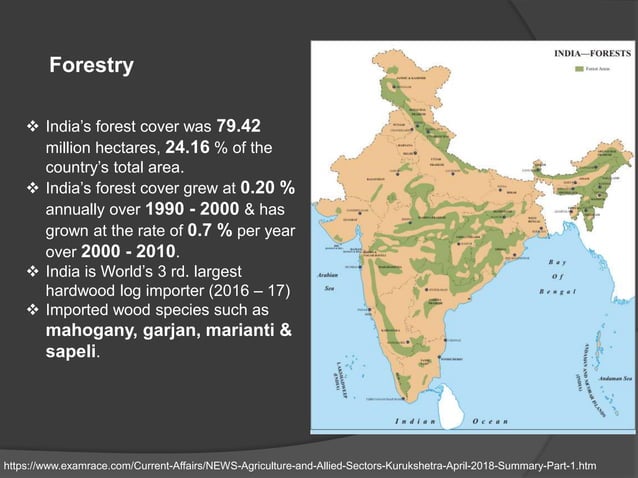 Agriculture and allied activities | PPTX | Agriculture | Industries