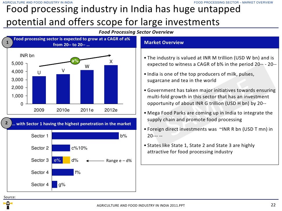 Agriculture and Food Industry in India 2011 - Sample | PPT