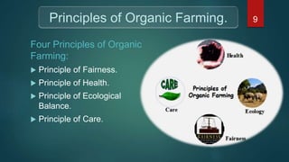 Agriculture and Organic Farming | PPTX