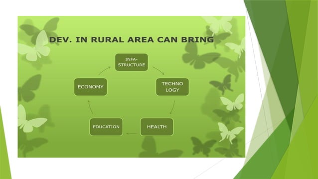 Agriculture and rural Development ppt.pptx