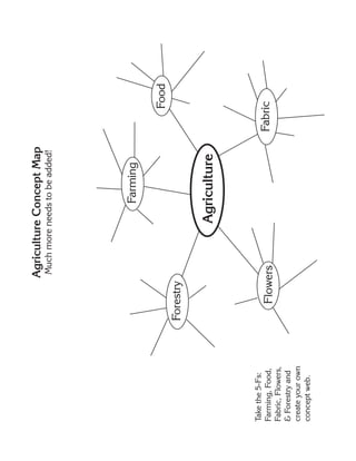 Agriculture careerconceptmapping | PDF
