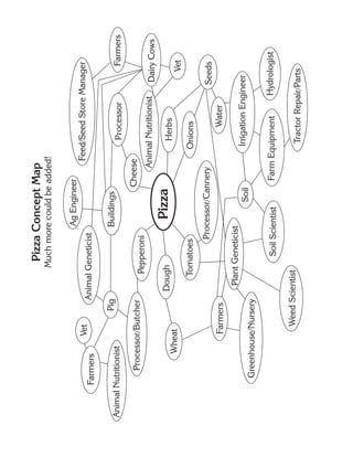 Agriculture careerconceptmapping | PDF