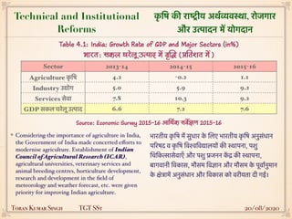 Agriculture class x pdf | PDF
