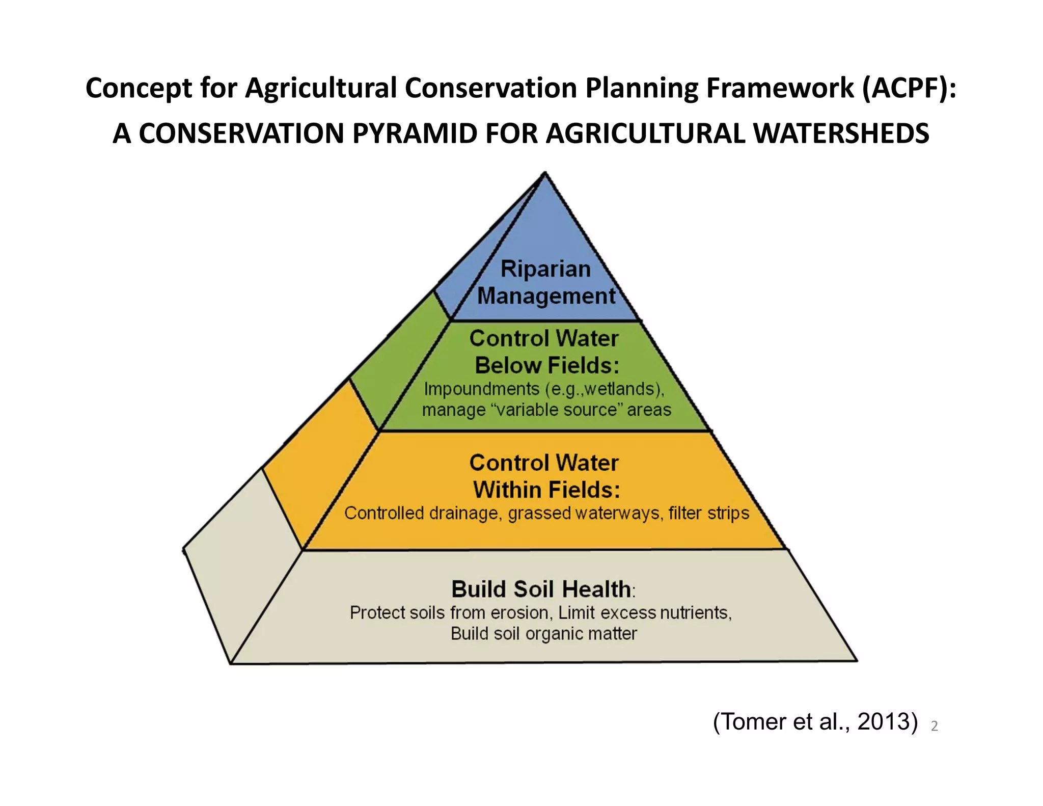 Agriculture conservation planning framework tomer | PPT
