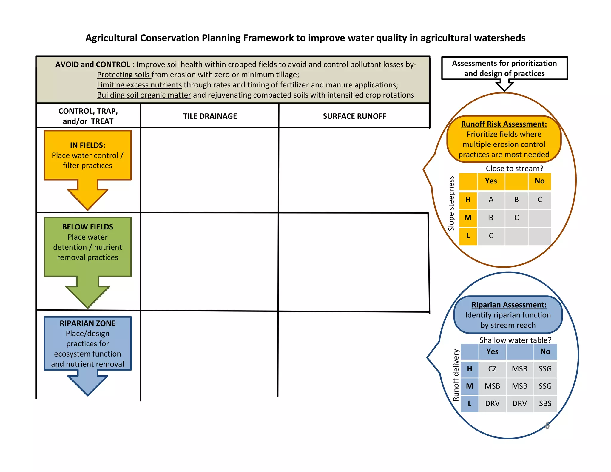 Agriculture conservation planning framework tomer | PPT