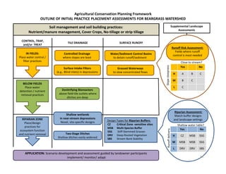 Agriculture conservation planning framework tomer | PPT