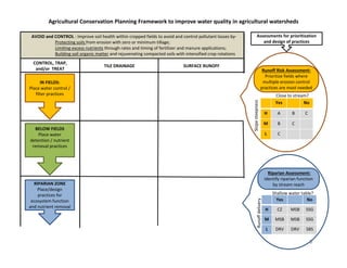Agriculture conservation planning framework tomer | PPT