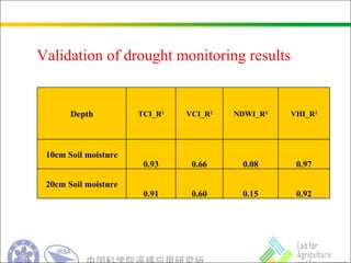 Agriculture drought with remote sensing | PPT