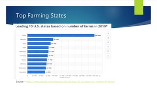 Analysis of Agriculture Sector | PPTX