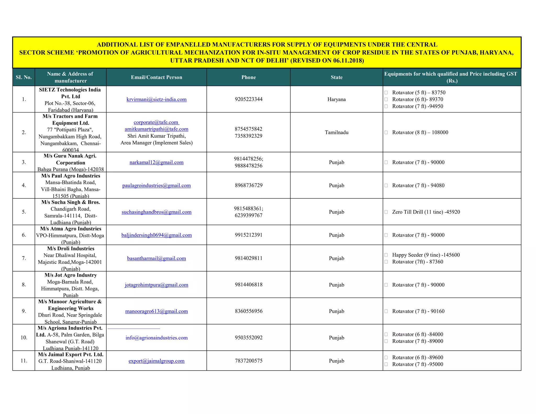 Agriculture Equipments Manufacturing Details.pdf