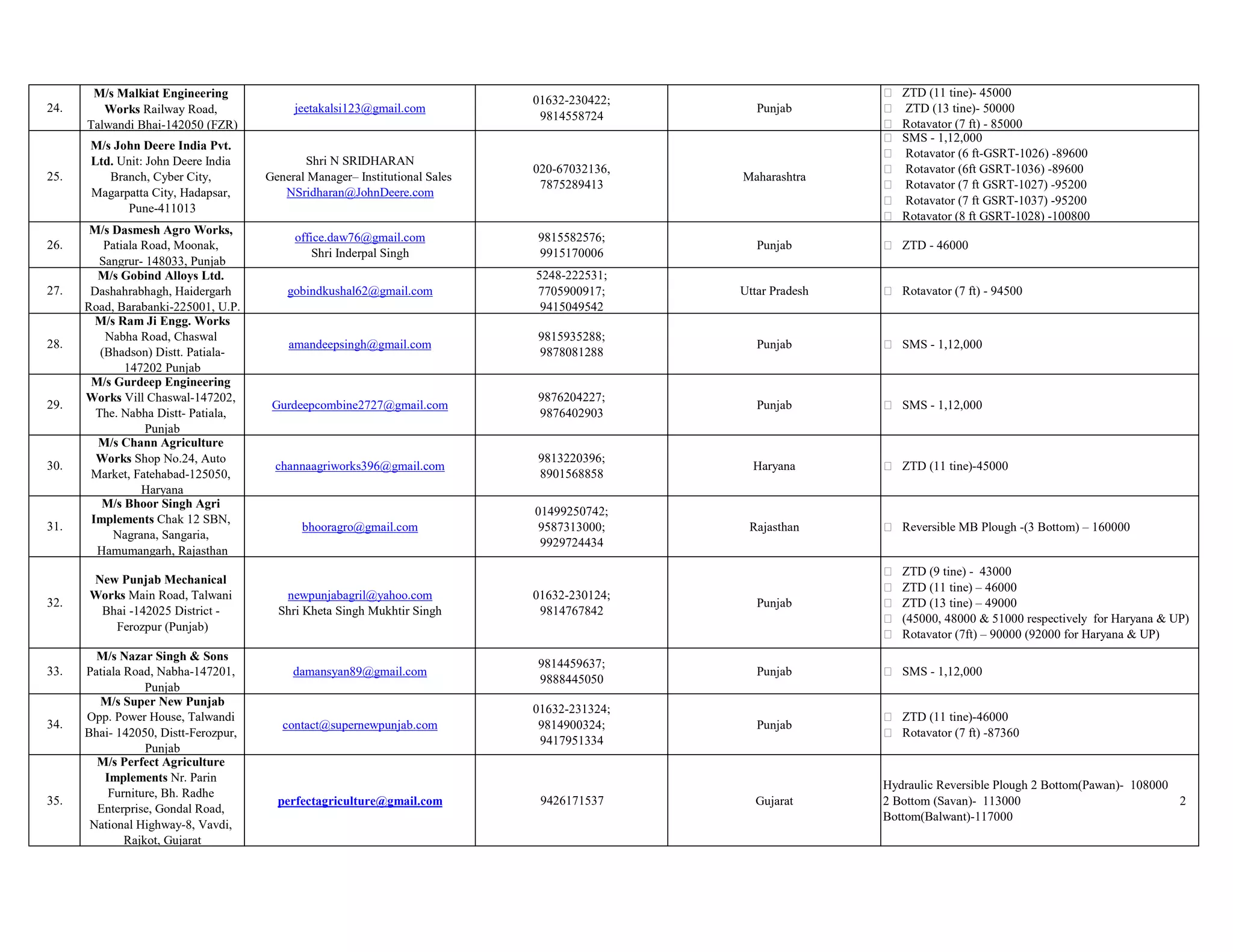 Agriculture Equipments Manufacturing Details.pdf