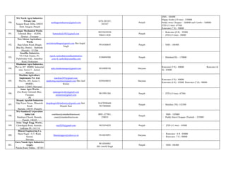 Agriculture Equipments Manufacturing Details.pdf