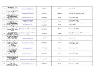 Agriculture Equipments Manufacturing Details.pdf