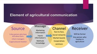 Agriculture Extension | PPTX